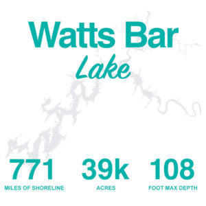 Spotlight on Watts Bar Lake – LakeHub